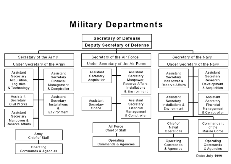 Systems Thinking Tools: understanding hierarchy | Changing the Story